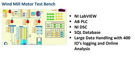 Offline Labview Based Solutions At Rs 2500hour In Pune Id 2850795373497