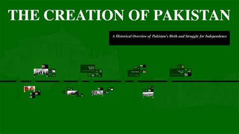 The Creation Of Pakistan By Arqam Ali On Prezi