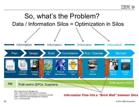 Ibm Big Data Ibm Big Data Engineer Certification