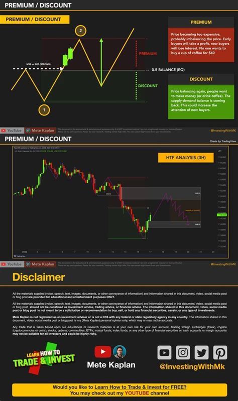 💵how To Trade Pd Array Best Ict Premium Discount Trading Strategy In
