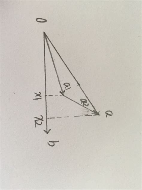 向量叉积之谜 Csdn博客