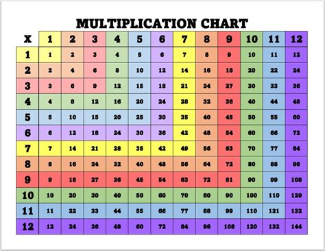 Color Coded Multiplication Chart Printable Free Printable