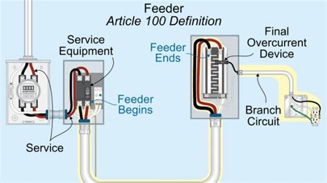 House Wiring Branch Circuit Wiring Diagram