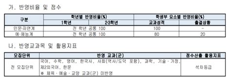 2023 충남대 수시등급 충남대학교 내신등급 수능최저 경쟁률 입시결과 입결 네이버 블로그