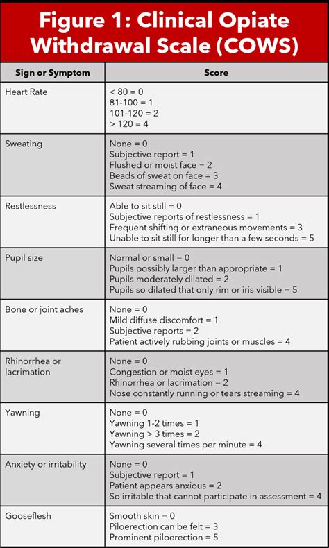 Opioid Withdrawal Therapy Autonomic Hypersensitivity Tamed — Taming
