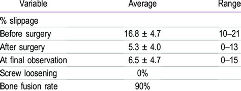 The Results Of Radiographic Measurements Download Scientific Diagram
