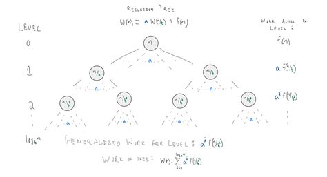 01 Tree Method Slides