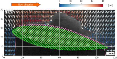 Instantaneous Velocity Vector Field Around The Cavitating Hydrofoil In Download Scientific
