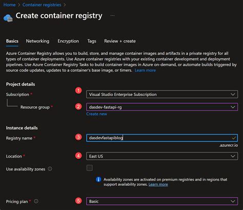Deploying Fastapi To Azure Douglasstarnesdev
