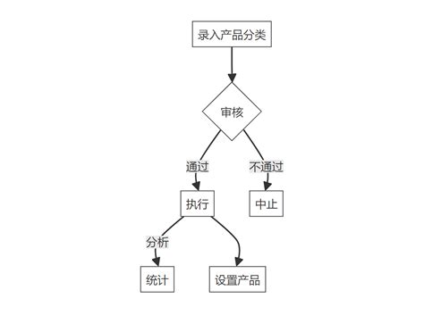 《毕设小白的福音！基于java的bms智慧管理系统的设计与实现全方位解析：附源代码毕设论文》java开发bms Csdn博客