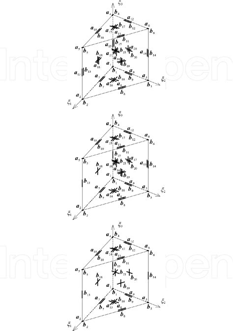 Figure 1 From Problems Of Hierarchical Modelling And Hp Adaptive Finite Element Analysis In