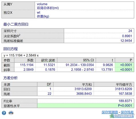 简单线性回归分析 Simple Linear Regression Analysis MedCalc软件实现 梦特医数通