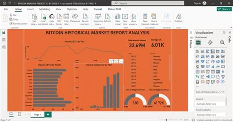 Suzie Timothy On Linkedin Powerbi Powerbidashboard Powerbideveloper
