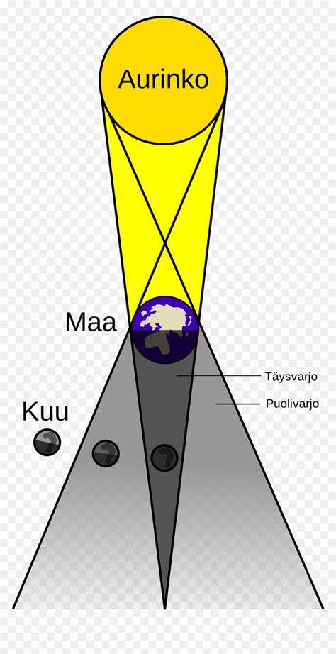 File Lunar Eclipse Es Svg Draw Lunar Eclipse Draw The Lunar Eclipse Diagram HD Png