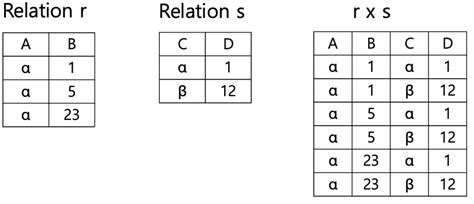 Db 02 Relational Data Model