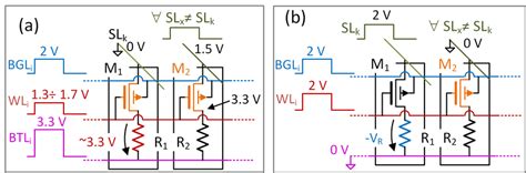 Rram Accelerator Under Forming Set A And Reset B With A Cell In