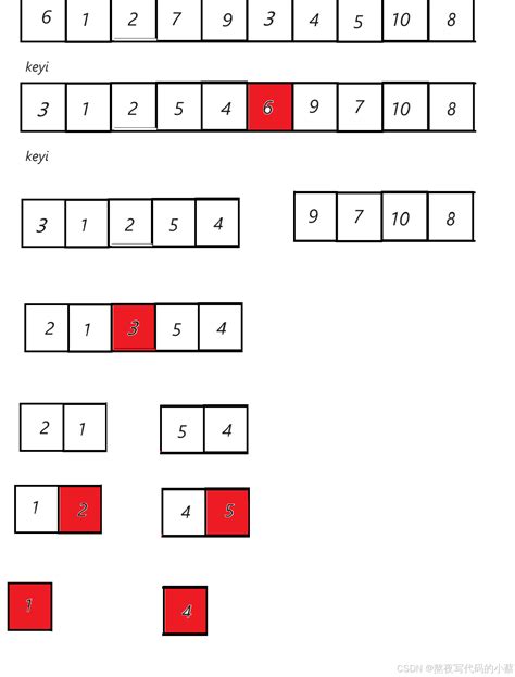 数据结构:常见七大排序 Csdn博客 数据结构:常见七大排序 Csdn博客