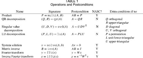 Table 1 From Tests And Tolerances For High Performance Software
