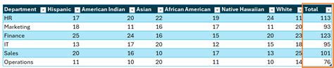 Create A Stacked Column Chart With Total In Microsoft Excel