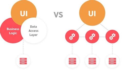 Monolithic Vs Distributed Architectures Sumeet Panchal