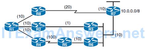 CCNP ROUTE Version 7 Chapter 2 EIGRP Implementation