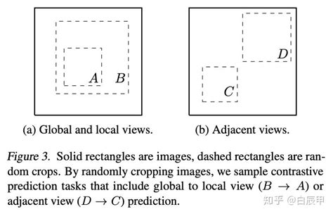 Simclr For Contrastive Learning