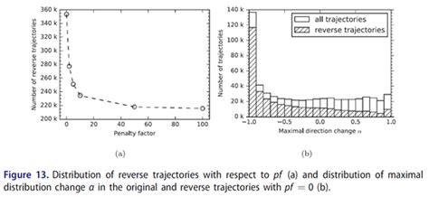 【文献阅读】fast Map Matching An Algorithm Integrating Hidden Markov Model With Precomputation 知乎