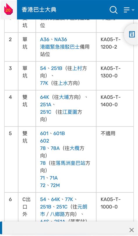 Discuss Everything About 香港巴士大典 Fandom