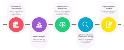 Lahiru Livera On Linkedin Cybersecurity Infosec Informationsecurity Vapt Ransomware…