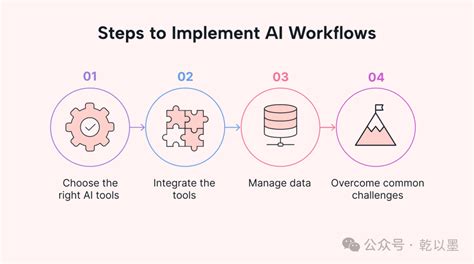 一文讲透 Ai Agent 与 Ai Workflow 的区别和深度解析：从自动化到智能化的演进 53ai Ai知识库大模型知识库大