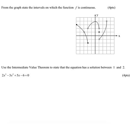 Solved From The Graph State The Intervals On Which The Chegg