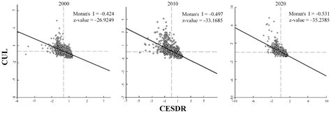 Remote Sensing Free Full Text Urbanization Intensifies The Mismatch Between The Supply And