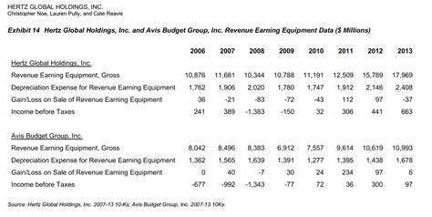 Solved Analyze The Data In Exhibit 14 With Excel Why Is