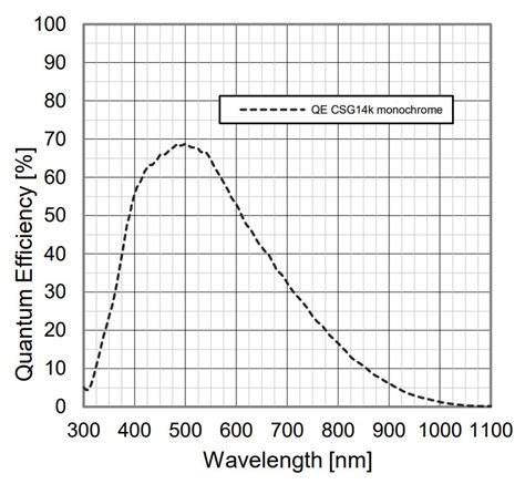 Image Sensors World Ams Announces 13 8MP And 8MP Global Shutter Sensors