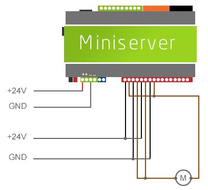 Documentation Loxone Accessories Wiring Guides