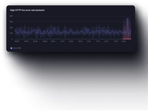 Infrastructure Monitoring Better Stack