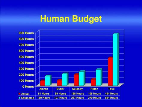 PPT Embedded DSP Spectrum Analyzer PowerPoint Presentation Free Download ID