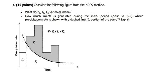 Solved 4 10 Points Consider The Following Figure From The Chegg