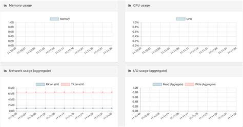 Docker Container Stats Broken On Debian 11 Third Party Integrations Home Assistant Community