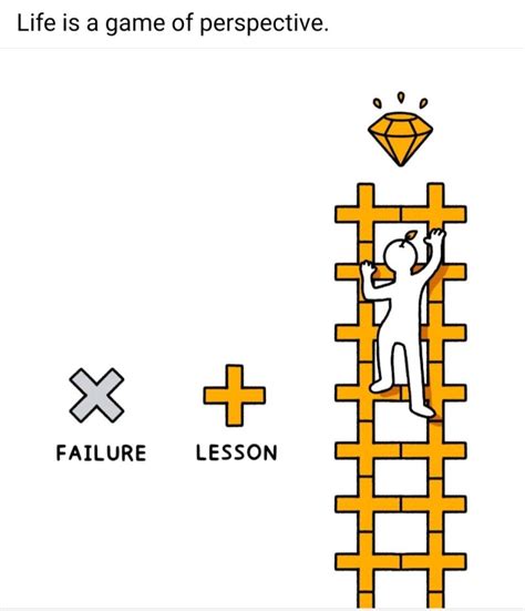 Hritika Bhagat On Linkedin Failfast Lesson Consistency