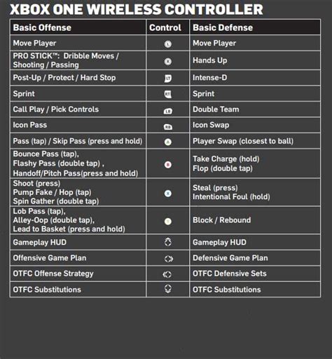 Nba 2k21 Basic And Advanced Controls For Ps4 And Xbox One