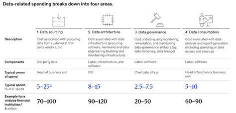 Bridging The Gaps The Impact Of Disparate Data Systems Orases