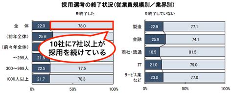 【26卒】内定ない人向け就活対策3つ｜無い内定nntの末路も解説！｜全力の企業研究