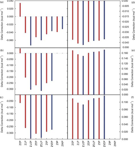 Basis Set Convergence Of δ Mp2 Ccsdt For A Water Dimer B