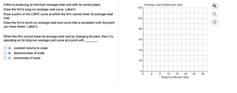 Solved A Firm Is Producing At Minimum Average Total Cost