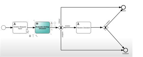 Gastbeitrag Dmn Und Drools Minautics