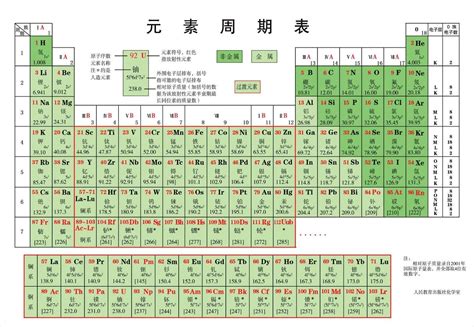 元素周期表第四族主族，第五族主族，第六族主族分别称为什么元素 百度经验