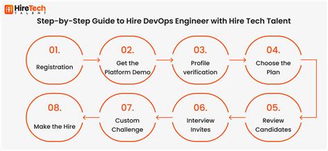 How To Hire Devops Engineer A Complete Guide