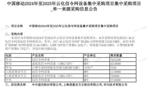 中国移动云化信令网设备集采：华为、中兴、诺基亚贝尔三家瓜分通信世界网
