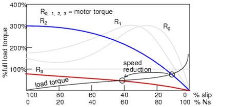 Circuit Diagram Of Wound Rotor Induction Motor